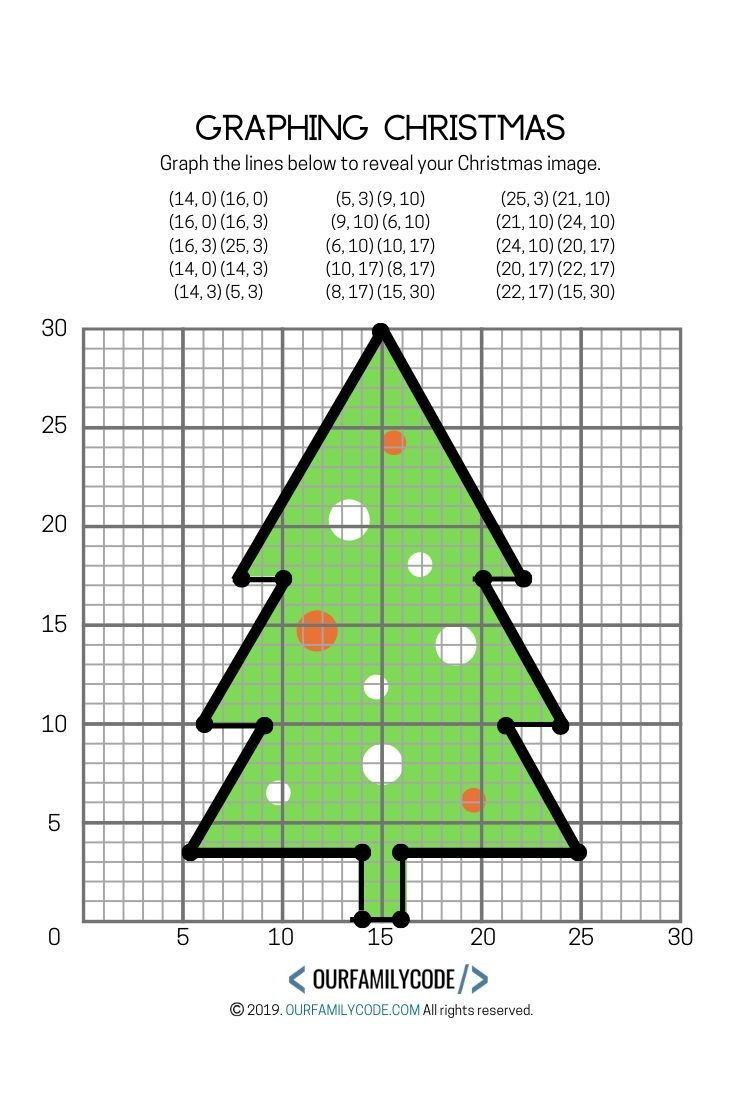 Graphing Christmas Coordinates Geometry Activity! with Christmas Tree ...